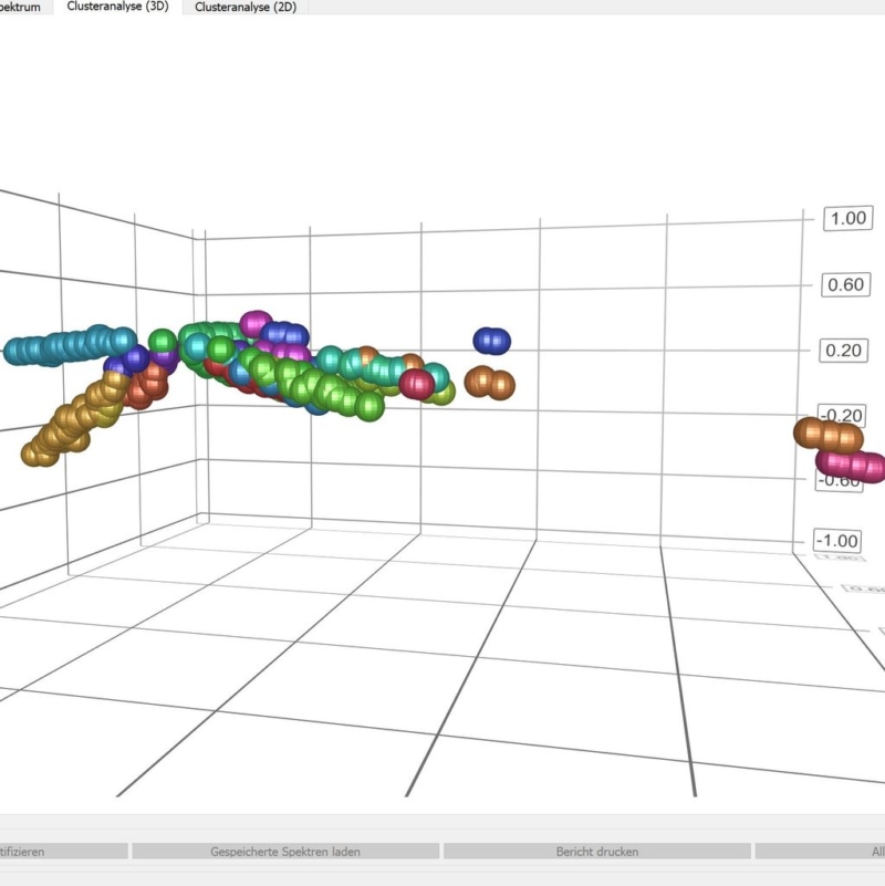 Buy: trinamiX scanners, Inno Spectra spectrometer & optical PTFE